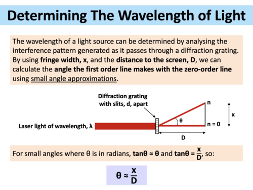 Diffraction Gratings - A Level Physics | Teaching Resources