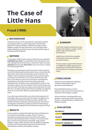 Freud (1909) The Case of Little Hans | Teaching Resources