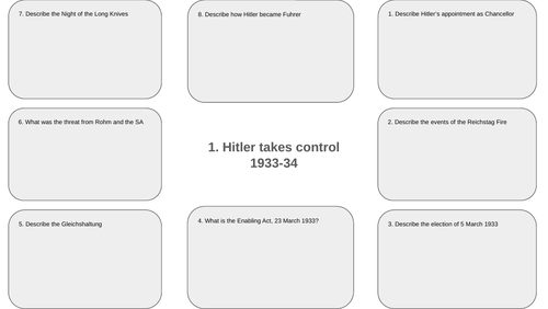 GCSE History Revision Mat - Hitler takes control 1933-34 | Teaching ...