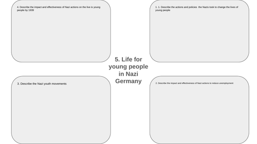 GCSE History Revision Mat - Life for Young People in Nazi Germany ...