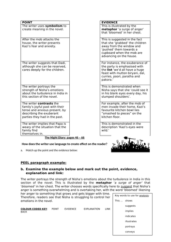 Y7/8 SOW 'The Night Diary' | Teaching Resources