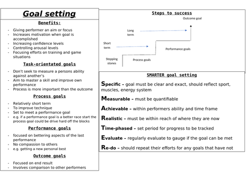 PE A level AQA posters | Teaching Resources