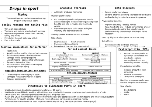 PE A level AQA posters | Teaching Resources