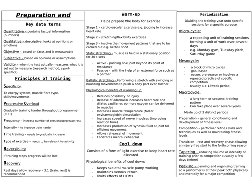 PE A level AQA posters | Teaching Resources