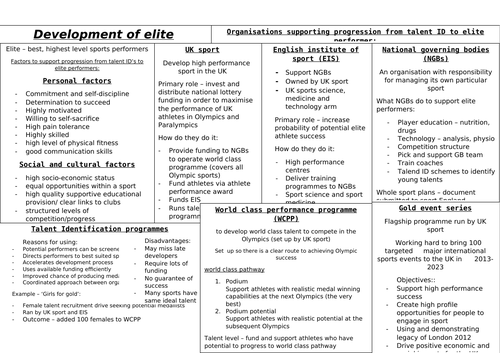 PE A level paper 2 AQA posters | Teaching Resources
