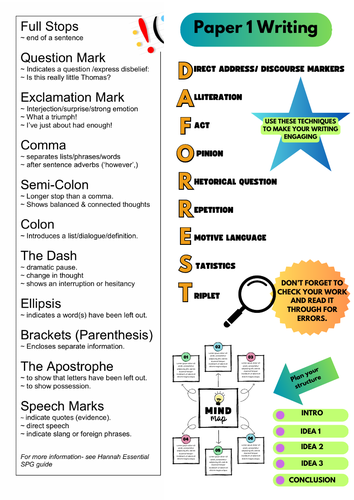 Transactional Writing Paper 1 Plan | Teaching Resources