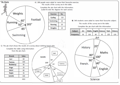 The Ultimate Maths Lesson Pack-Drawing Pie Charts | Teaching Resources