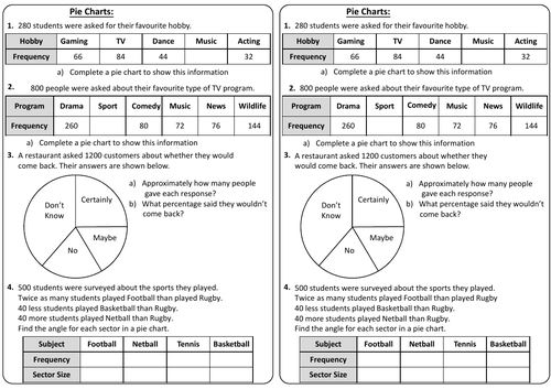 The Ultimate Maths Lesson Pack-Drawing Pie Charts | Teaching Resources