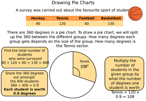 The Ultimate Maths Lesson Pack-Drawing Pie Charts | Teaching Resources