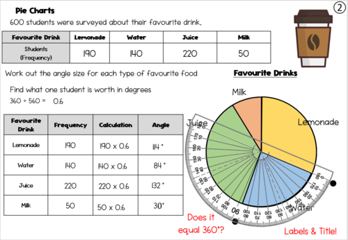 The Ultimate Maths Lesson Pack-Drawing Pie Charts | Teaching Resources