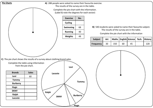 The Ultimate Maths Lesson Pack-Drawing Pie Charts | Teaching Resources