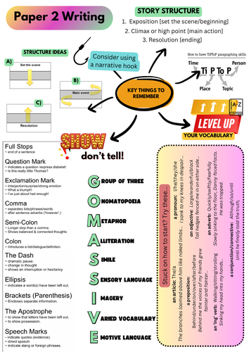 Creative Writing Paper 2 Plan | Teaching Resources
