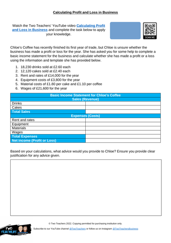 How to Calculate Profit | Activity Worksheet and Video | Teaching Resources