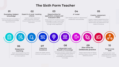 Sixth Form Teacher | Teaching Resources