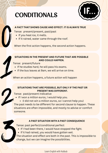 Conditionals: Titanic | Teaching Resources