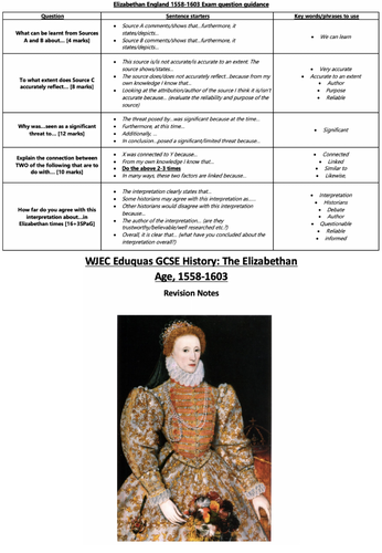 WJEC Eduquas GCSE History: The Elizabethan Age | Teaching Resources