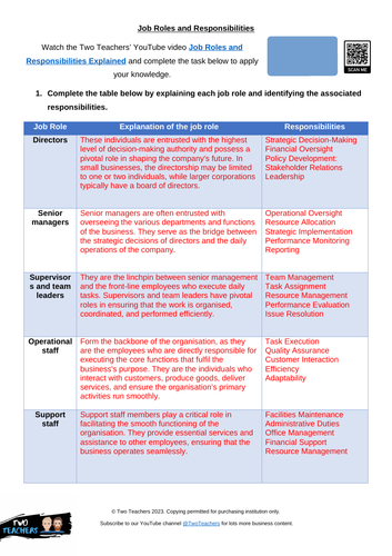 Job Roles and Responsibilities | Activity Worksheet and Video ...