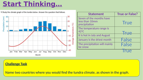 Global responses to climate change | Teaching Resources