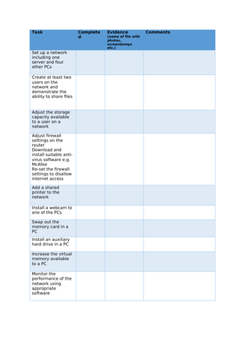 Level 3 Btec It Unit 12 It Technical Support Learning Aim Bandc Teaching Resources