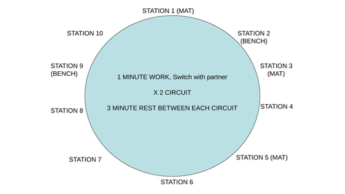 KS3 Simple circuits for fitness | Teaching Resources