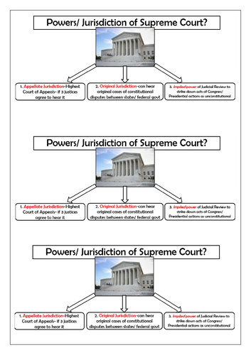 Supreme Court Introduction and Philosophy | Teaching Resources