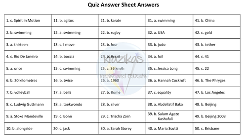 Paralympic Games Quiz | Teaching Resources