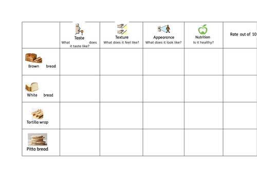 D.T- Food Technology Making sandwiches/midday meals (full unit planning ...