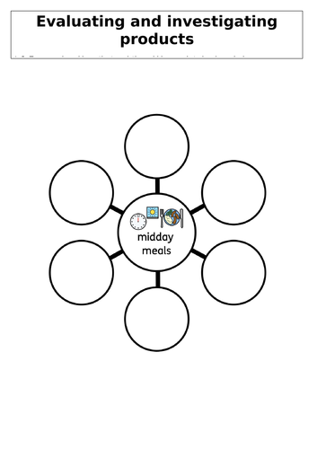 D.T- Food Technology Making sandwiches/midday meals (full unit planning ...