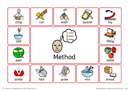 D.T- Food Technology Making sandwiches/midday meals (full unit planning ...
