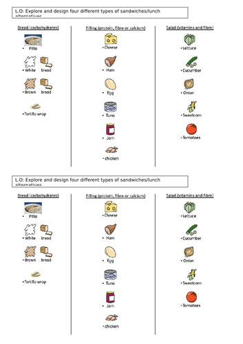 D.T- Food Technology Making sandwiches/midday meals (full unit planning ...
