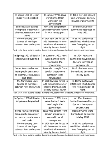 Holocaust Unit | Teaching Resources