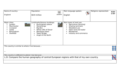 Central/Eastern Europe Geography unit KS2 | Teaching Resources