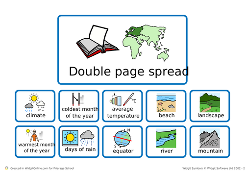 Central/Eastern Europe Geography unit KS2 | Teaching Resources