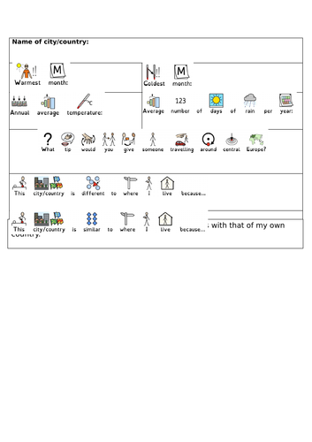 Central/Eastern Europe Geography unit KS2 | Teaching Resources