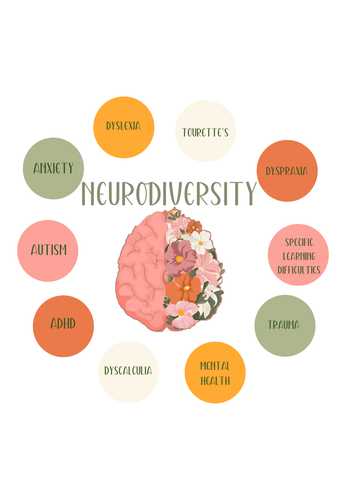 Neurodiversity poster | Teaching Resources