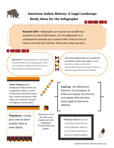 American Indian History - A Legal Landscape Infographic | Teaching ...