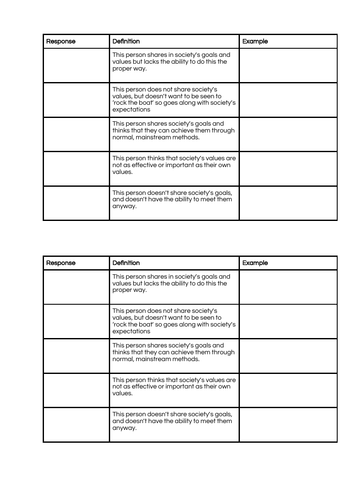 GCSE Sociology: Functionalism and Crime, lesson 2 | Teaching Resources