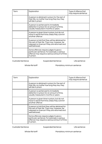 GCSE Sociology: Sentencing & Punishment | Teaching Resources