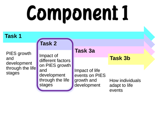 Component 1 PSA Walking Talking Mock | Teaching Resources