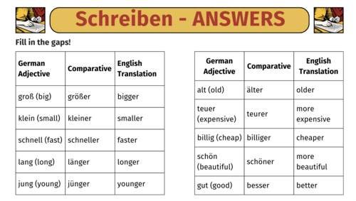 GERMAN GRAMMAR: Comparatives and Superlatives | Teaching Resources