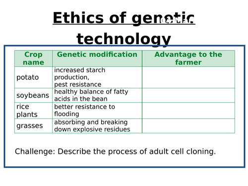 Ethics of Genetic Technologies | Teaching Resources