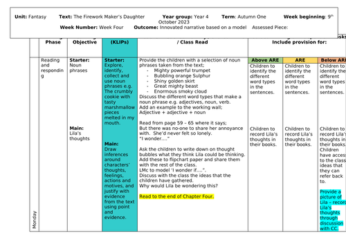 Year 4 Fairy Tale Planning | Teaching Resources
