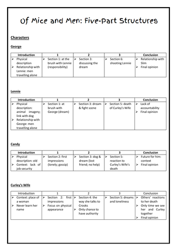 Of Mice and Men Essay Structures | Teaching Resources