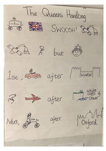 The Queens Handbag T4W/ Talk for Writing Unit | Teaching Resources