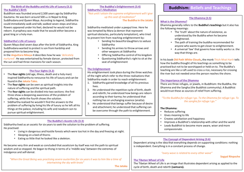 AQA Buddhism Beliefs Knowledge Organiser | Teaching Resources