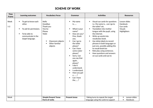 Editable EAL/ELL Scheme of Work | Teaching Resources