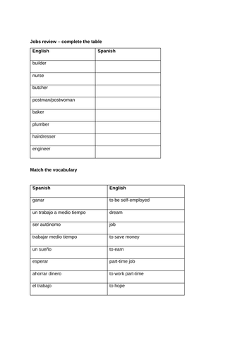 Spanish GCSE Career choices | Teaching Resources