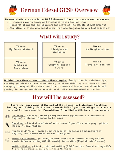 GERMAN New 2024 Edexcel GCSE Overview | Teaching Resources
