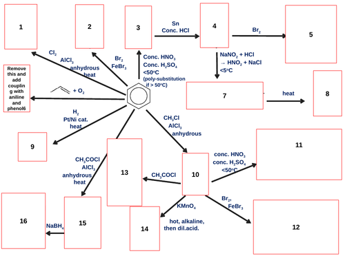 CIE 9701 A2 Organic Chemistry Reaction Schemes and Quizzes | Teaching Resources