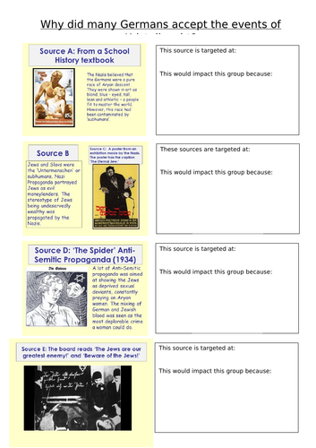AQA History: Germany 1890-1945 | Teaching Resources